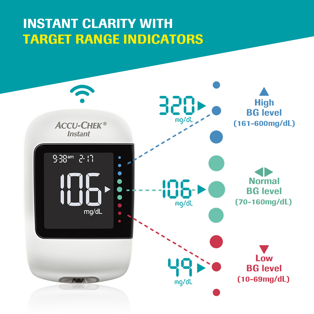 Accu-chek India